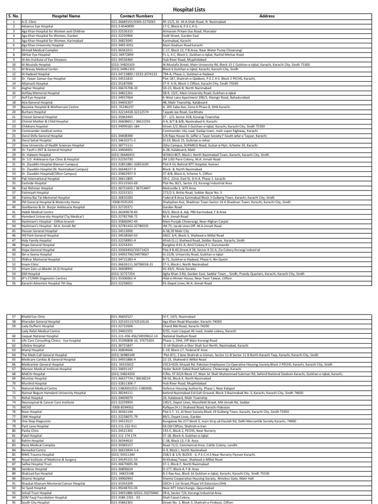 Hospital List | PDF | Karachi
