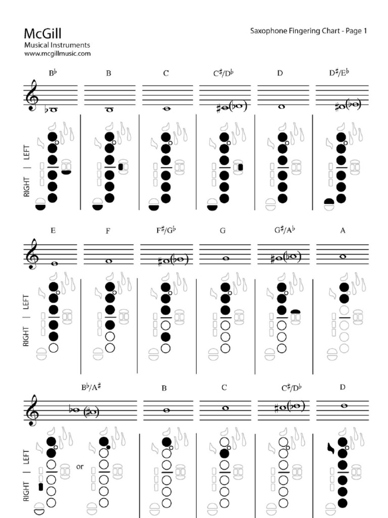 Alto Sax Fingering Chart Advanced
