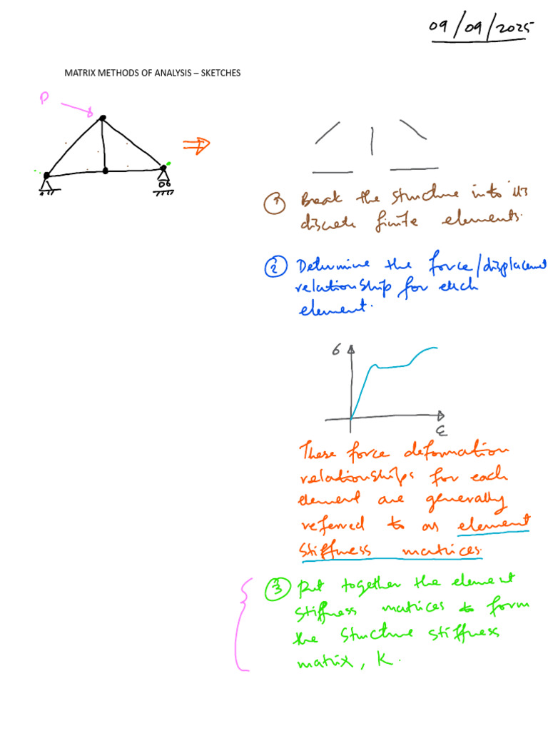 Matrix Methods of Analysis Sketches | PDF