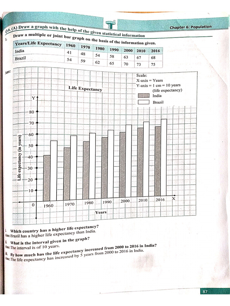 Graph Based QA - (Assignment) | PDF