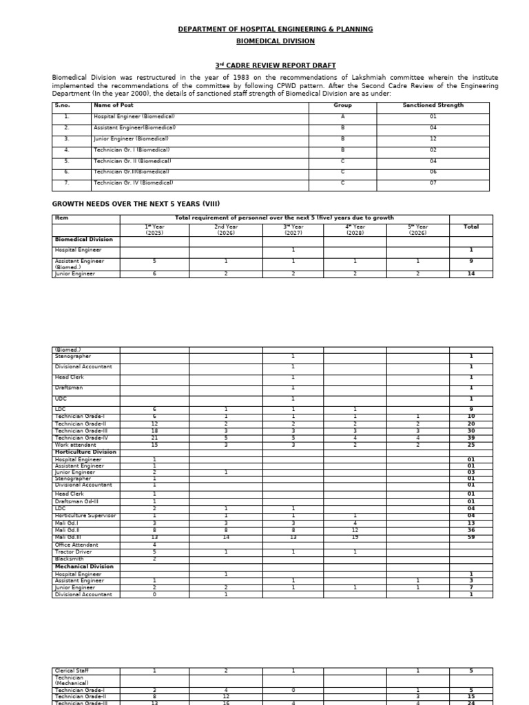 Biomedical Division Cadre Review Report | PDF