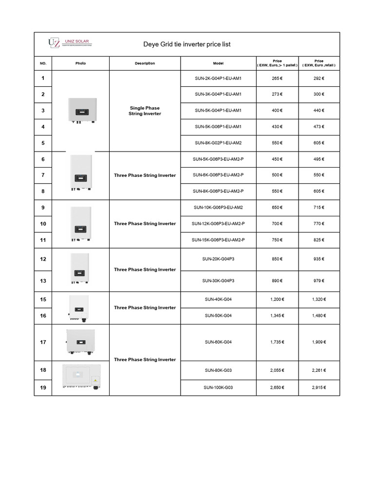 Deye On Grid Inverter Price List 20250320 | PDF | Power Electronics ...