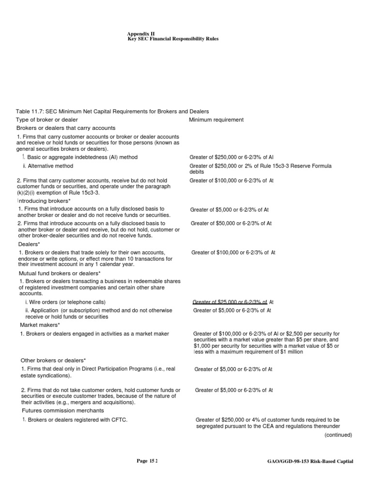 SEC Minimum Net Capital Requirements | PDF | Broker Dealer | Equity ...