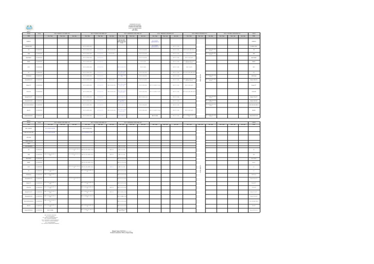 DRAFT B 100 200 LEVEL Examination Timetable Faculty of Engineering 2024 ...