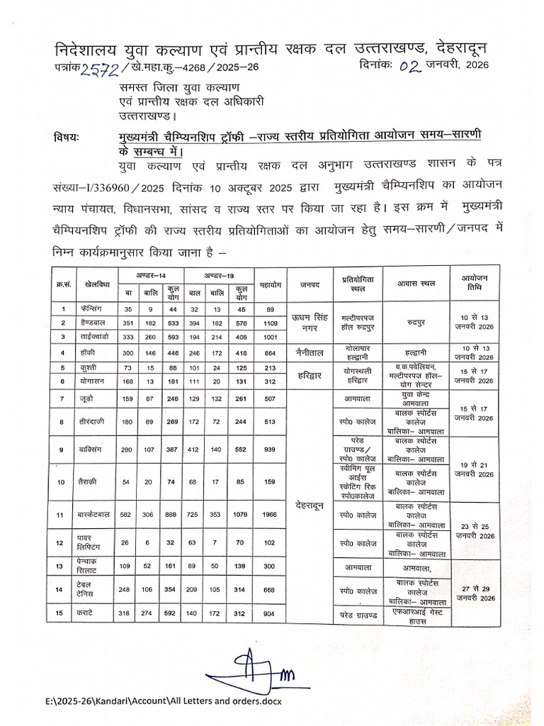 CM Trophy Dates | PDF