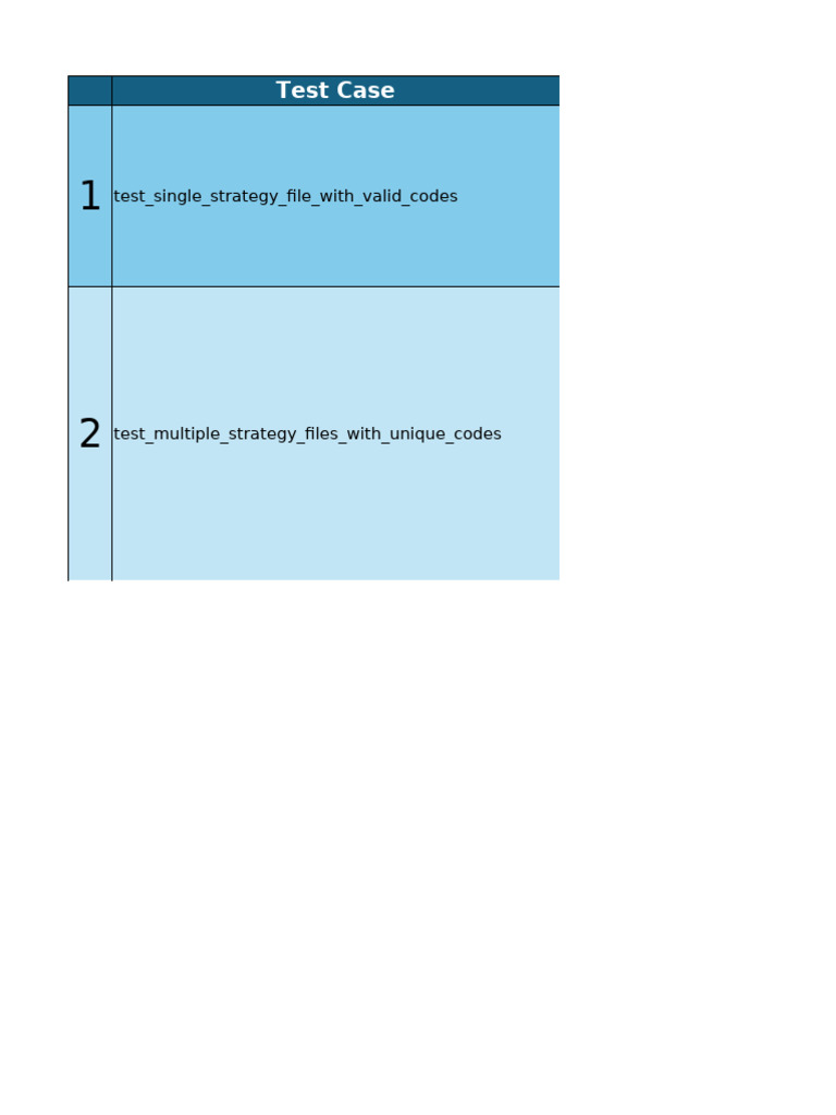 Test Read Daily v3 | PDF | Data Serialization Formats | Persistence