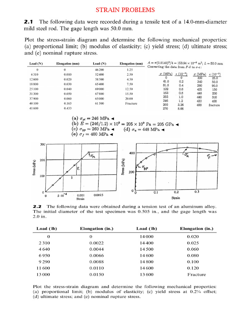 Common Strain Problems Explained | PDF