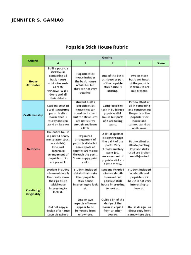 Rubric S | PDF