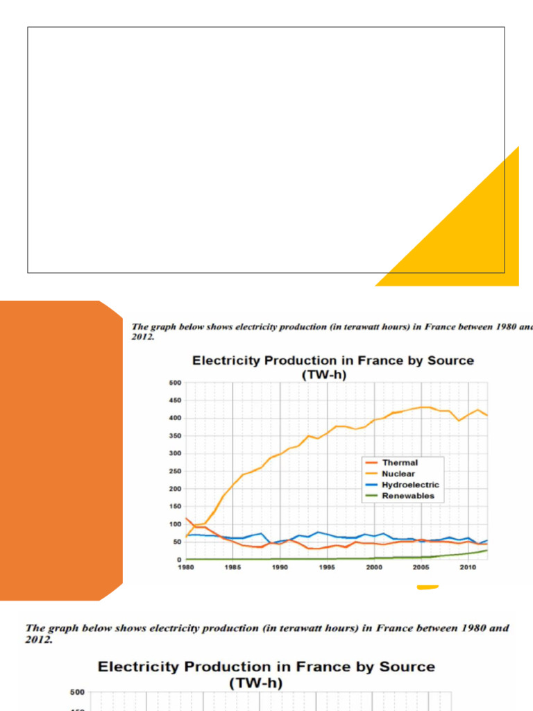 5.1ielst - Writing Task 1 - Line Chart - Past + Future - Full | PDF