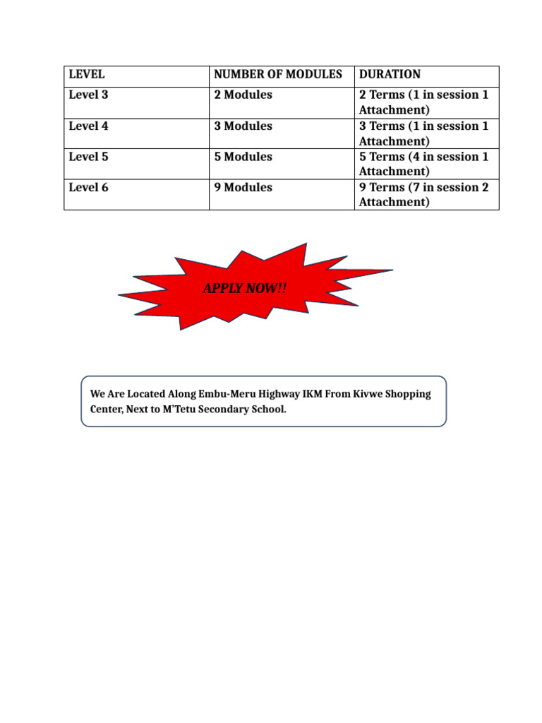 Course Levels and Modules Overview | PDF