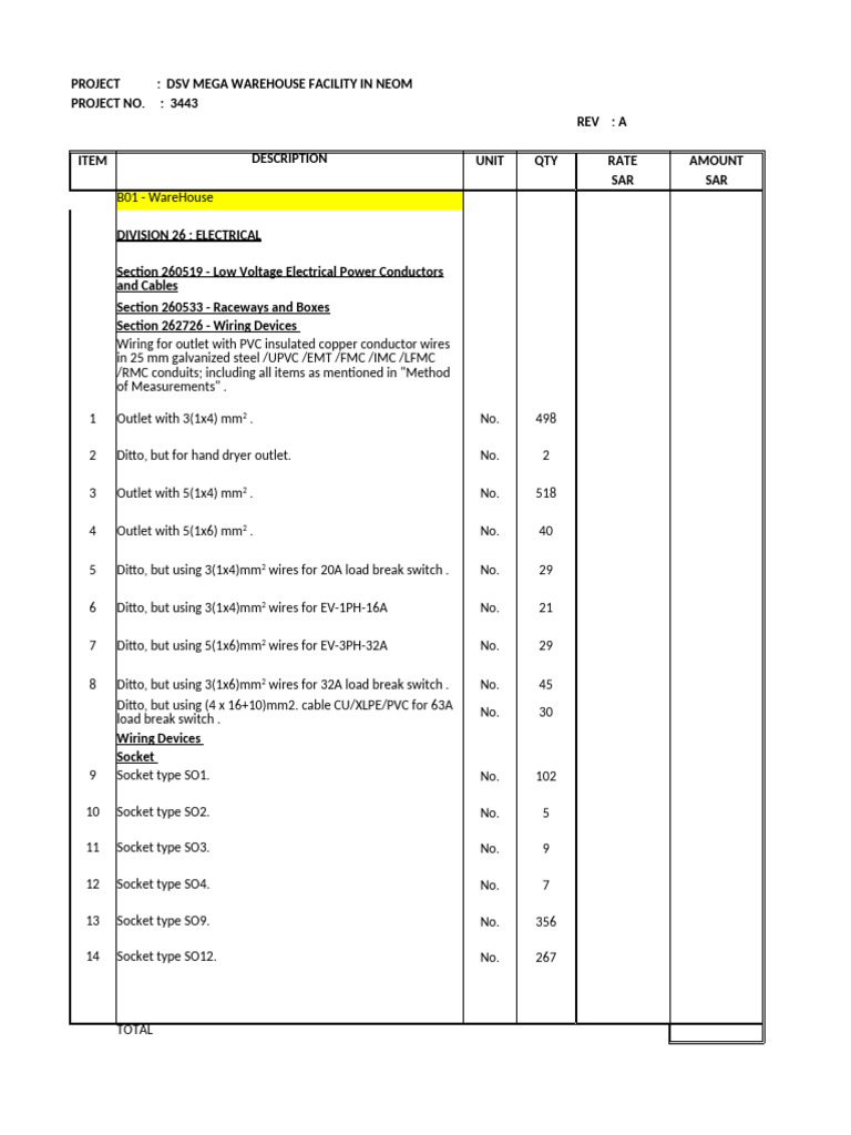 Electrical Boq | PDF | Electrical Wiring | Equipment