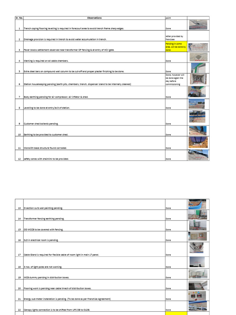 Antisara Punch Point Status | PDF | Mechanical Engineering