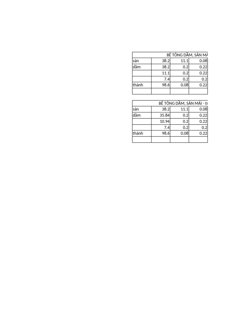BT Dam San Mai Da Mi 1 | PDF