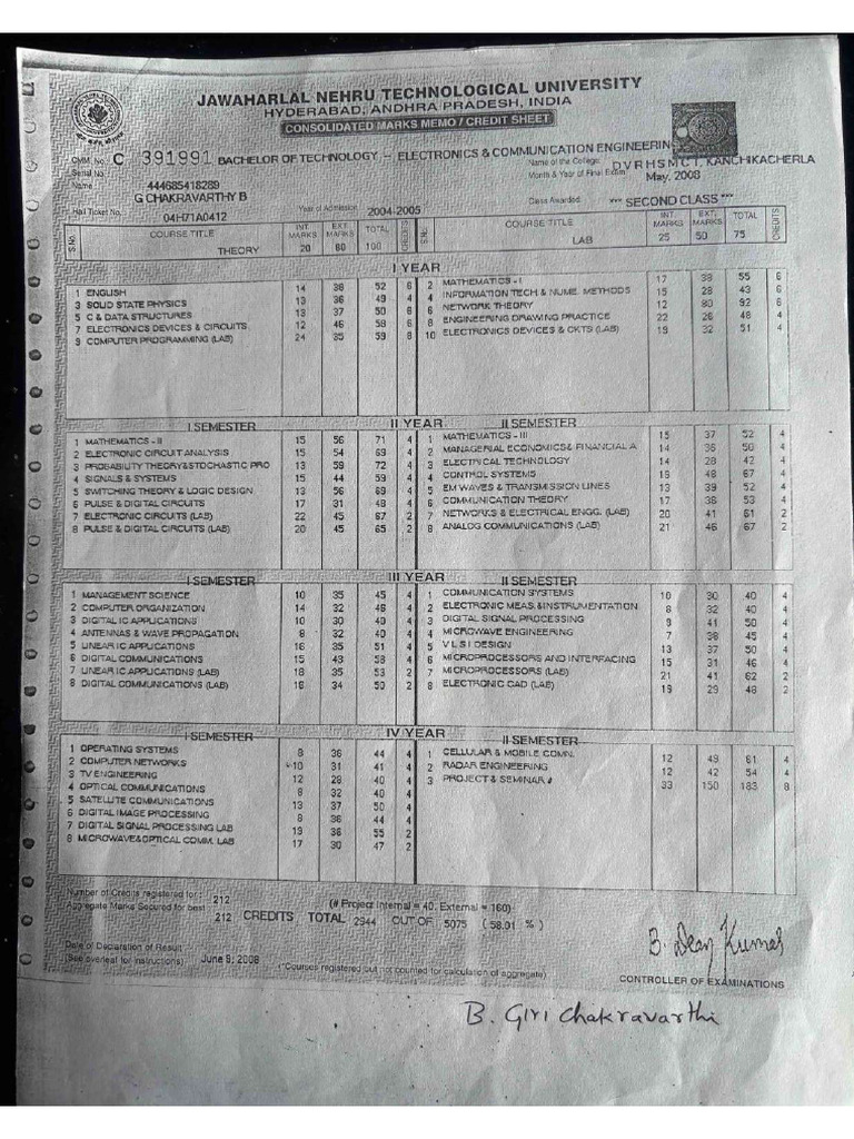 Mark Sheet | PDF