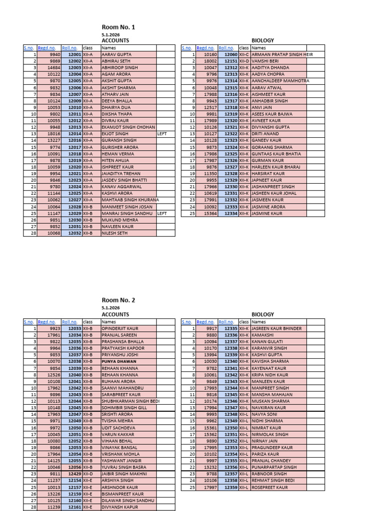 Class XII Student Roll Numbers List | PDF