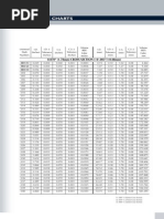 DIN 3771 O-Ring Size Chart | PDF | Engineering Tolerance | Metalworking