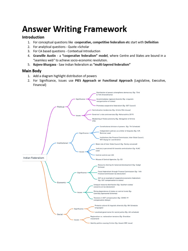 Federalism Answer Writing Guide | PDF
