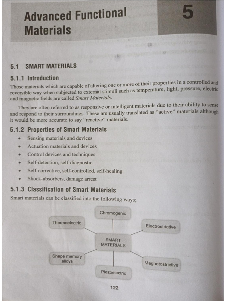 Advanced Functional Materials | PDF