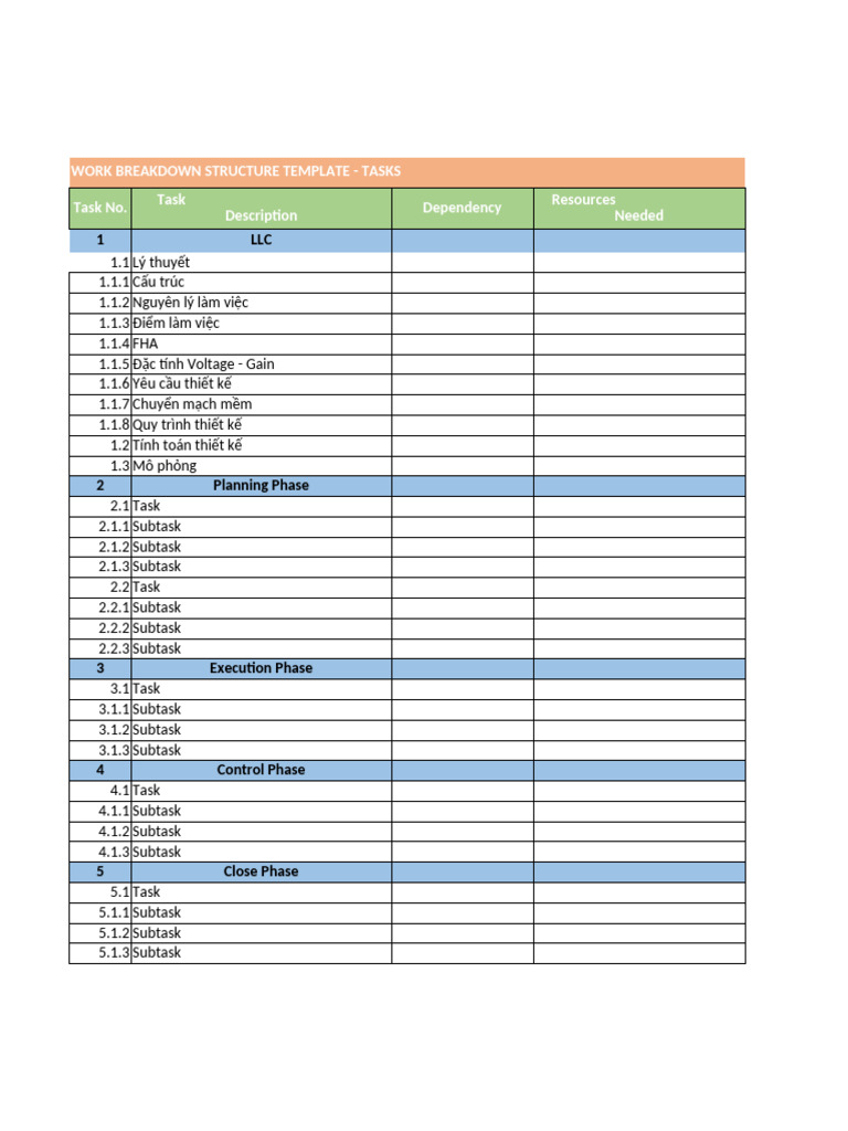 Bản sao của Work Breakdown Structure | PDF