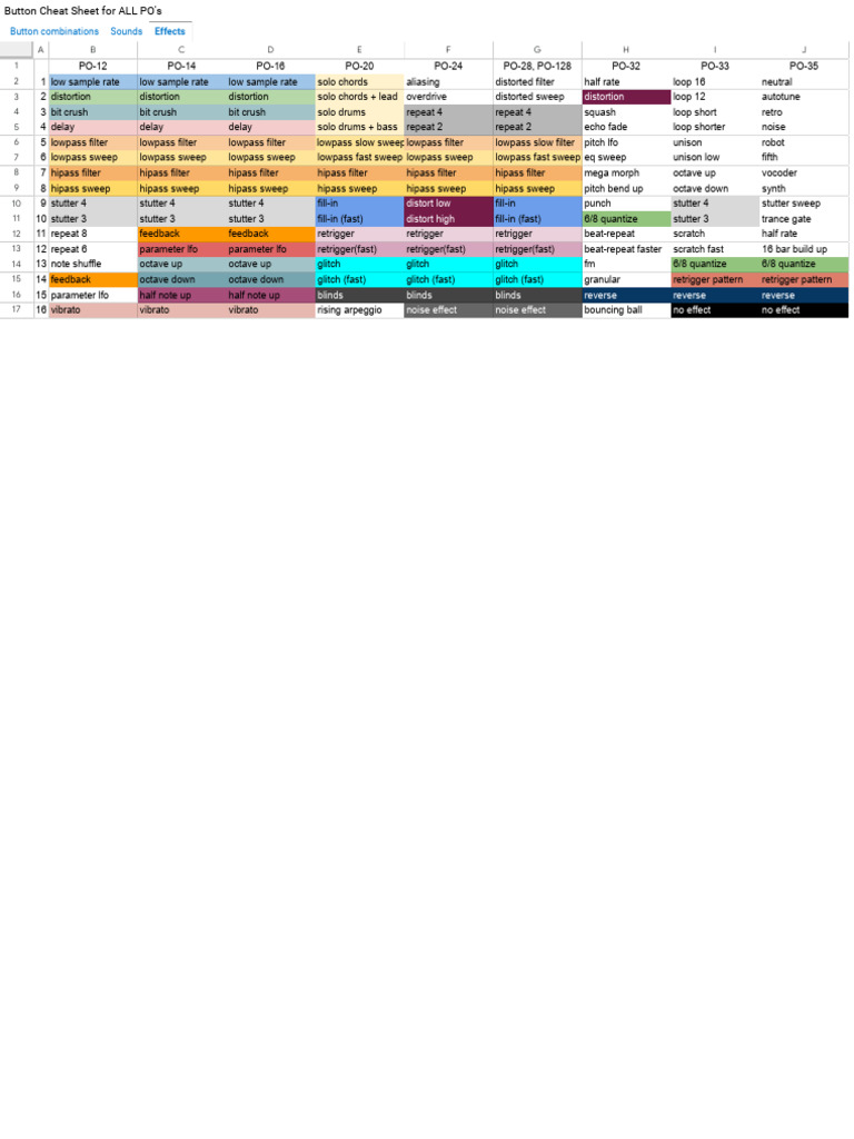 Button Cheat Sheet For ALL PO's - Google Drive3 | PDF | Low Pass Filter ...