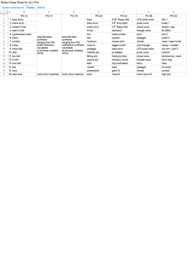 Button Combinations Cheat Sheet for PO's | PDF | Synthesizer | Sound ...