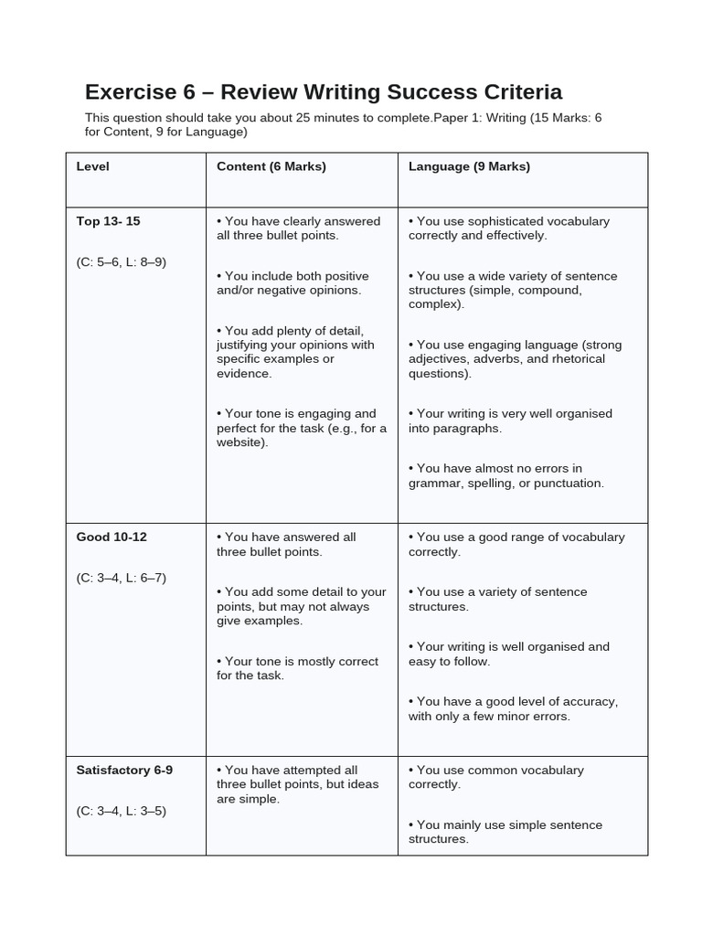 Review Writing Success Criteria Guide | PDF | Linguistics | Grammar