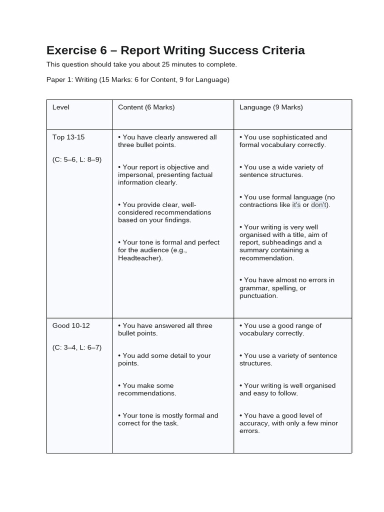 Report Writing Success Criteria Guide | PDF | Subject (Grammar ...