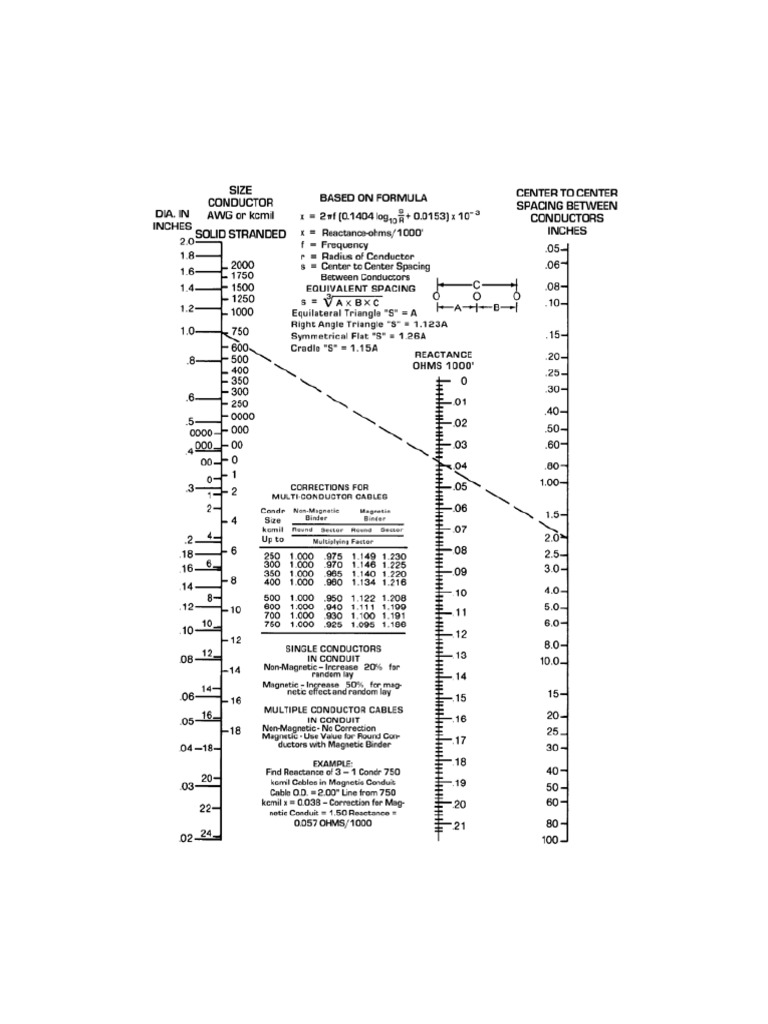 Conductor Reactance | PDF