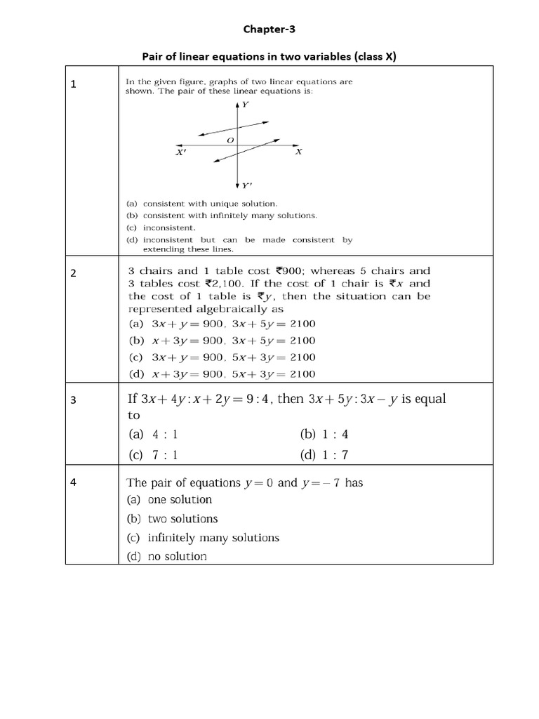 Solving Linear Equations in Two Variables | PDF