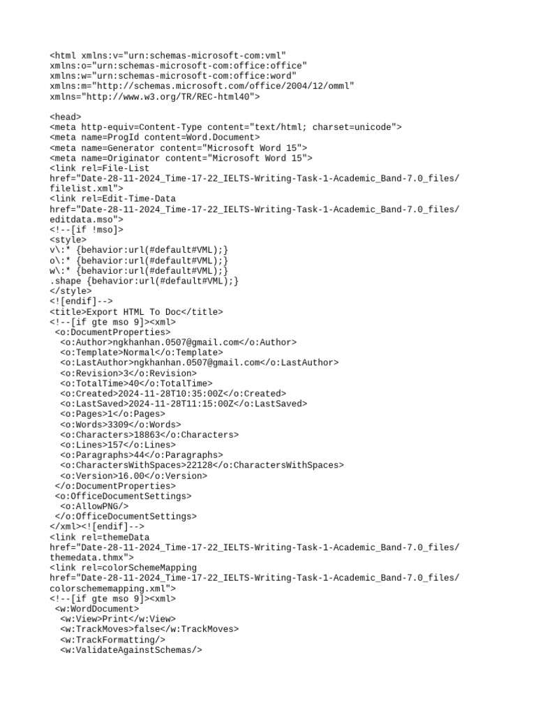 Date 28-11-2024 Time 17 22 IELTS Writing Task 1 Academic Band 7.0 | PDF