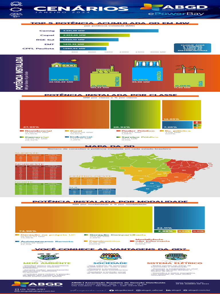 GD Em Gráficos | PDF | Natureza | Energia elétrica