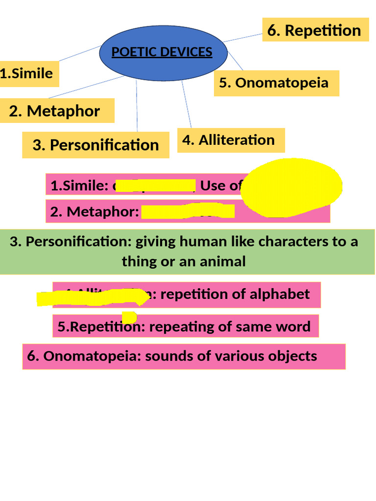 Poetic Devices Explained Simply | PDF