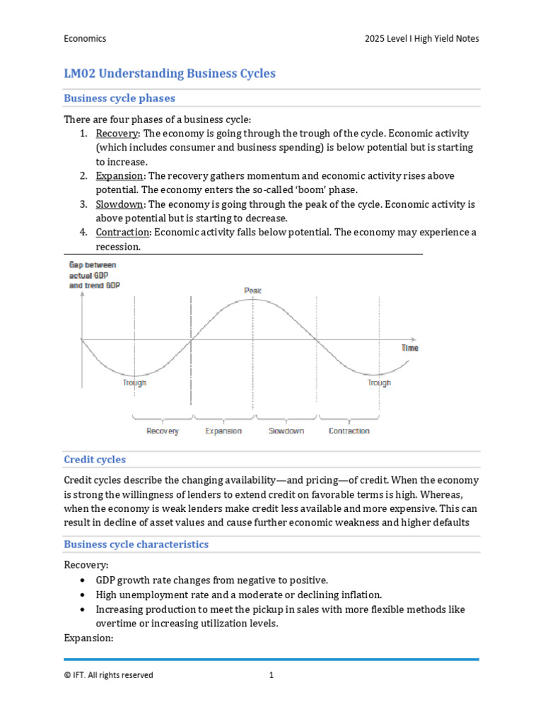 HIGH YEILD SAMPLE | PDF | Business Cycle | Recession