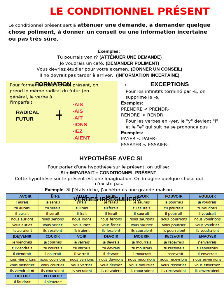 Comprendre le conditionnel présent en français | PDF | Langues en ...