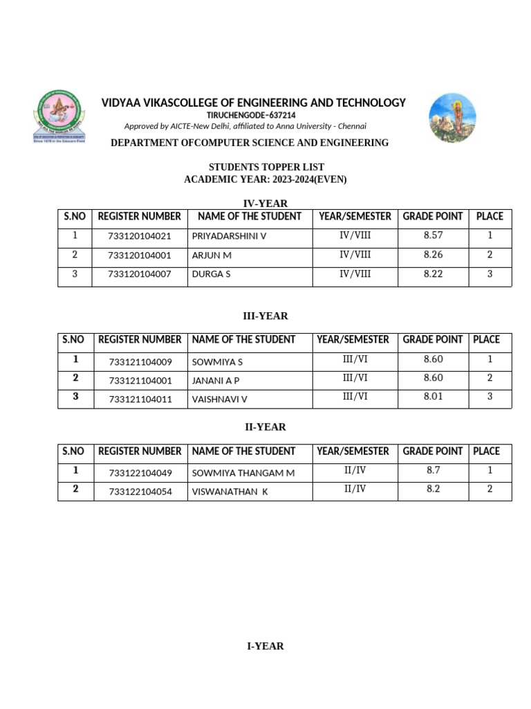 Topper List 23 - 24 & 24-25 | PDF