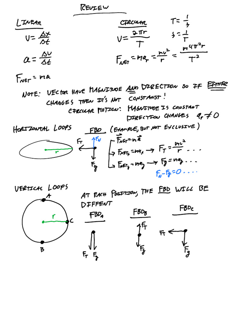 Board Notes, Unit 2b Review | PDF