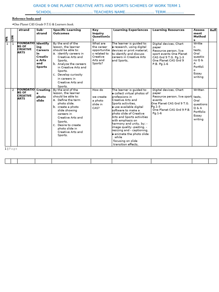 Grade 9 Creative Arts & Sports Curriculum | PDF | Musical Compositions ...