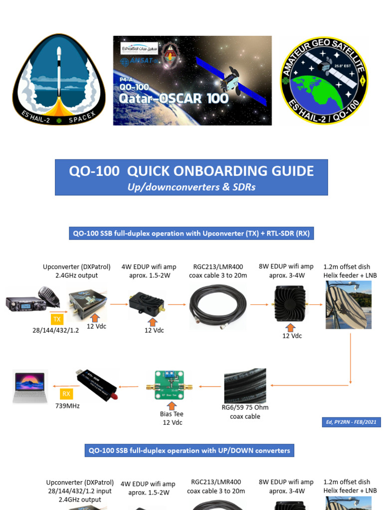 QO100 SAT Onboarding | PDF | Computer Engineering | Computing