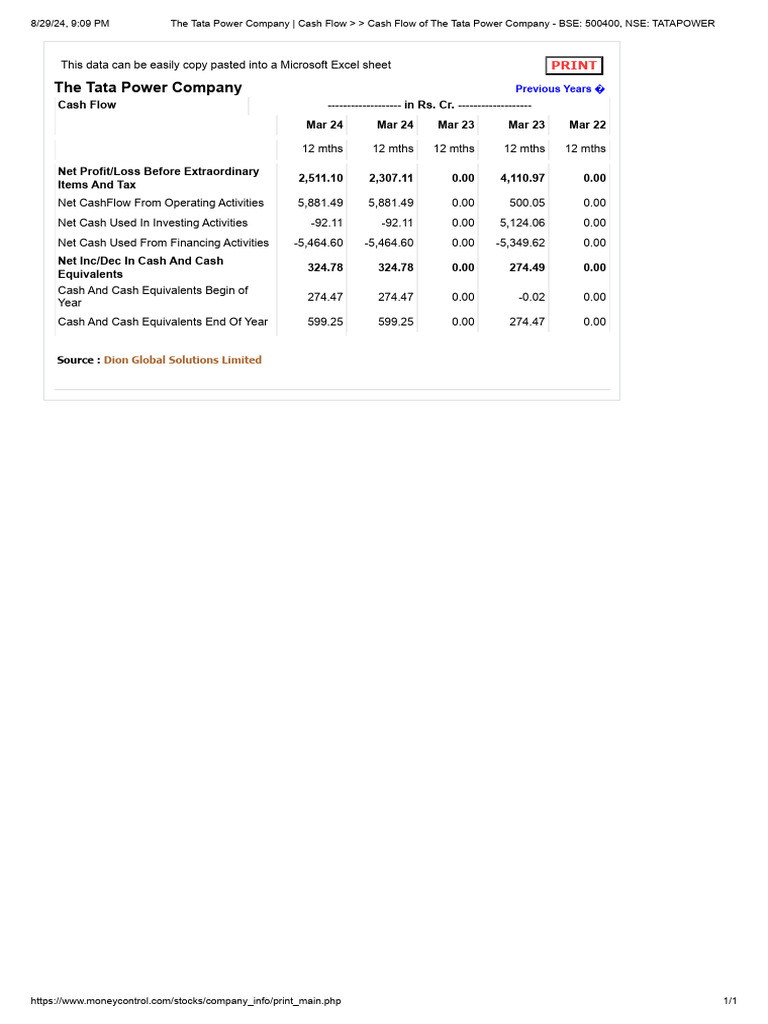 Tata Power Company Cash Flow Analysis | PDF