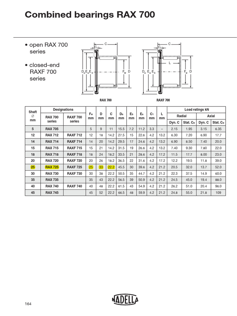 Especificações de Rolamentos Combinados RAX 700 | PDF