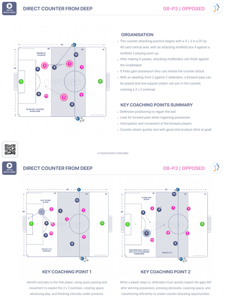 Direct Counter From Deep Opposed (08-P3) | PDF | Sports Rules And ...