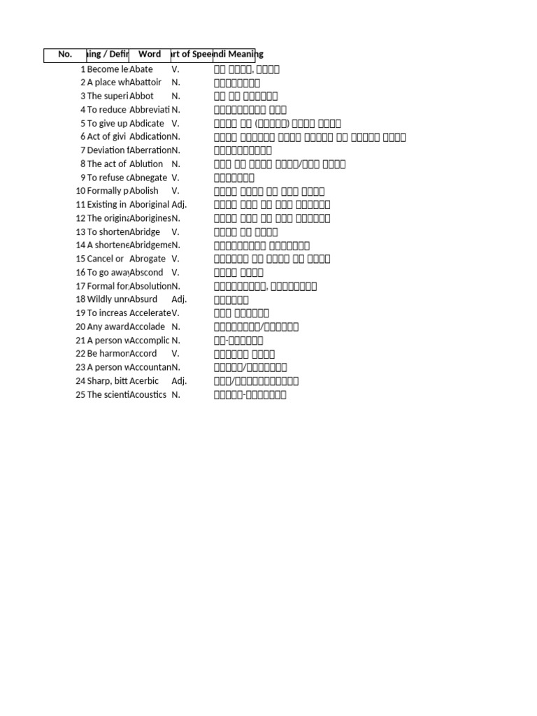 Vocabulary List | PDF
