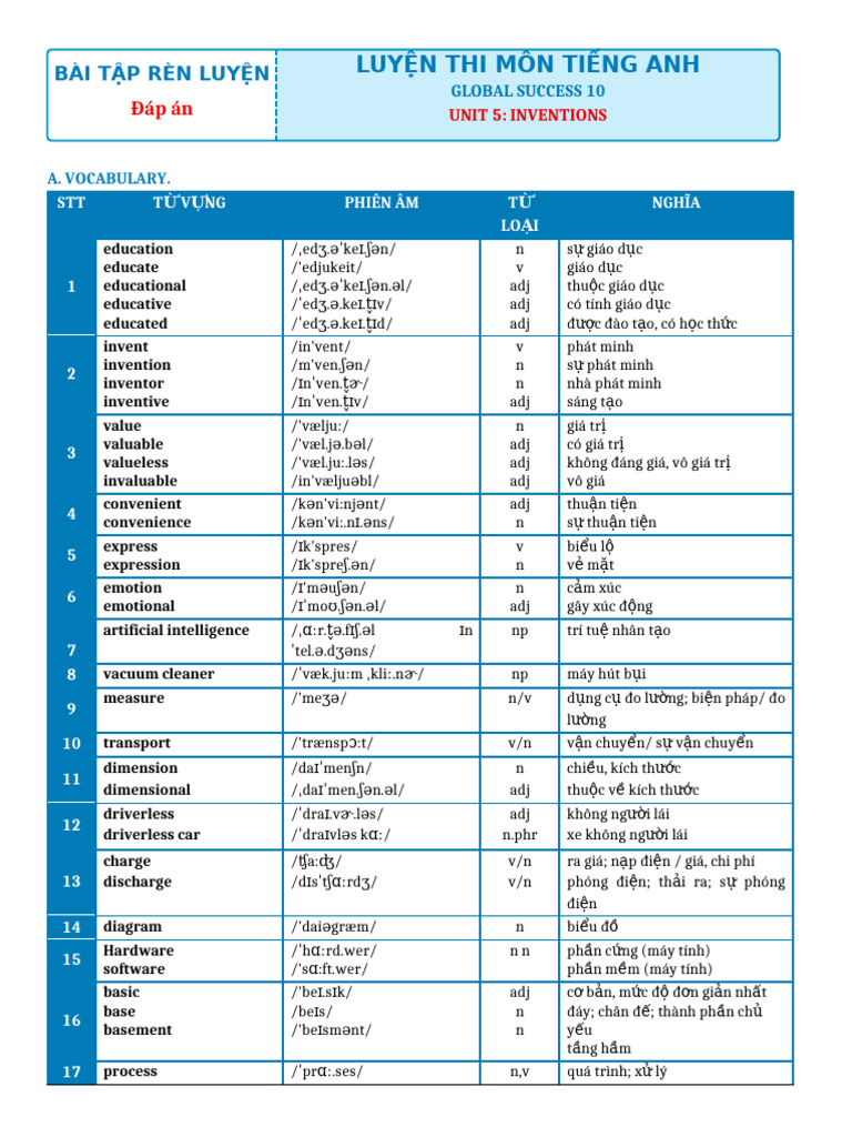UNIT 5 INVENTIONS Đáp Án | PDF