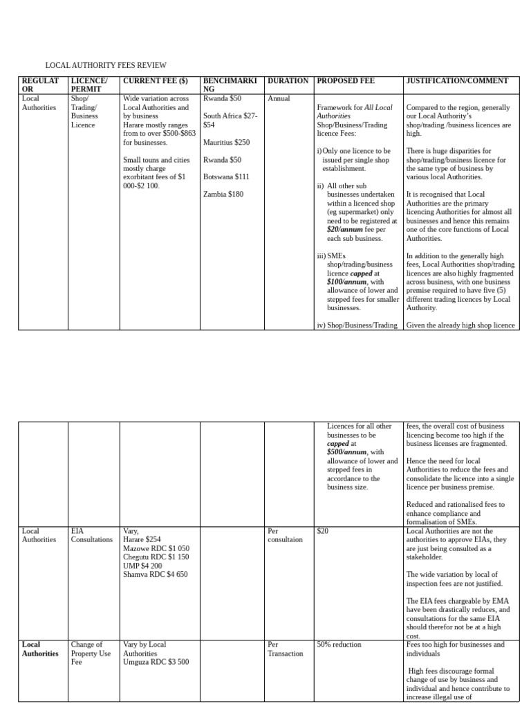Local Authority Fees Review Summary | PDF