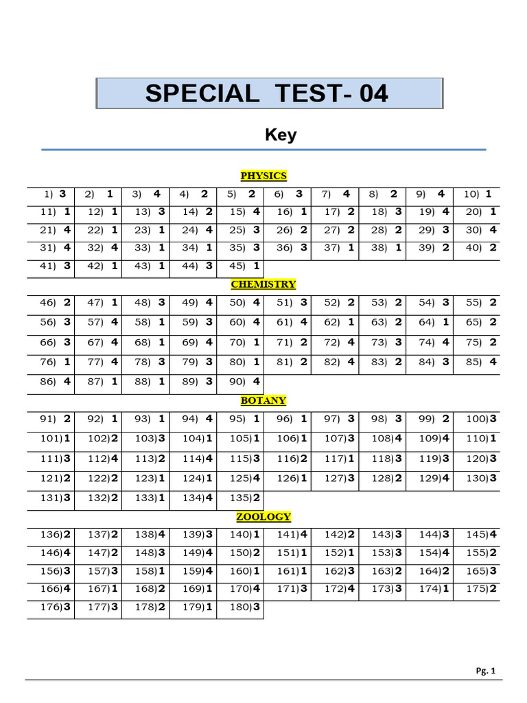Special Test-04 Ans. | PDF | Magnetic Field | Amine