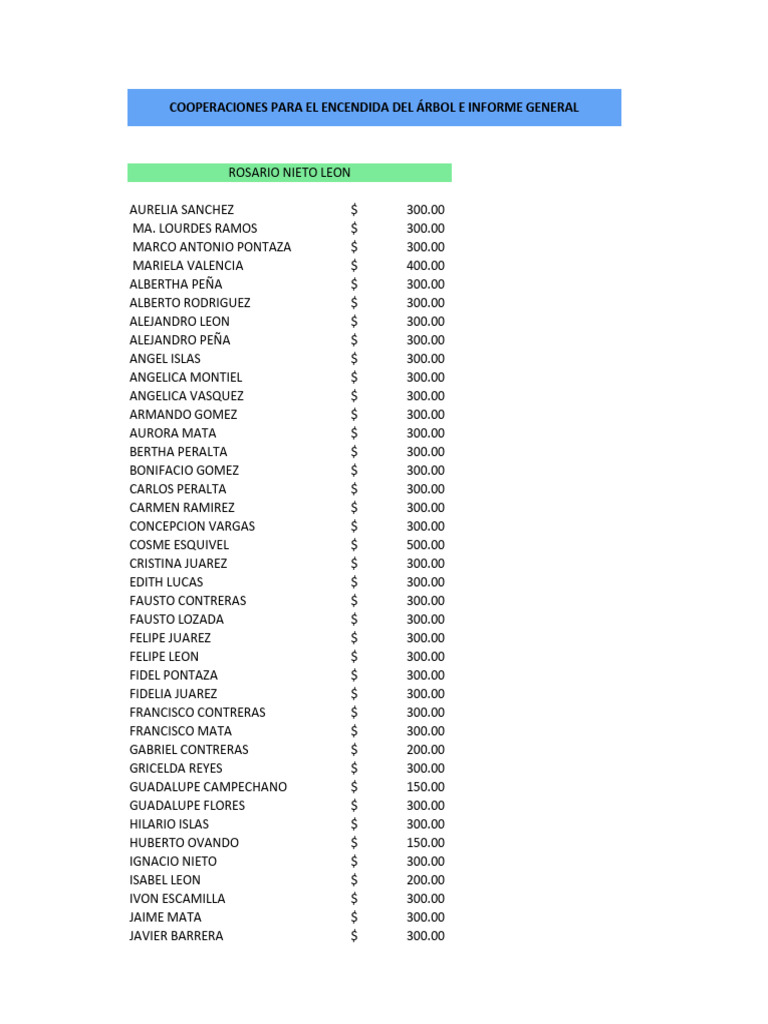 Listado de Cooperaciones y Aportes | PDF