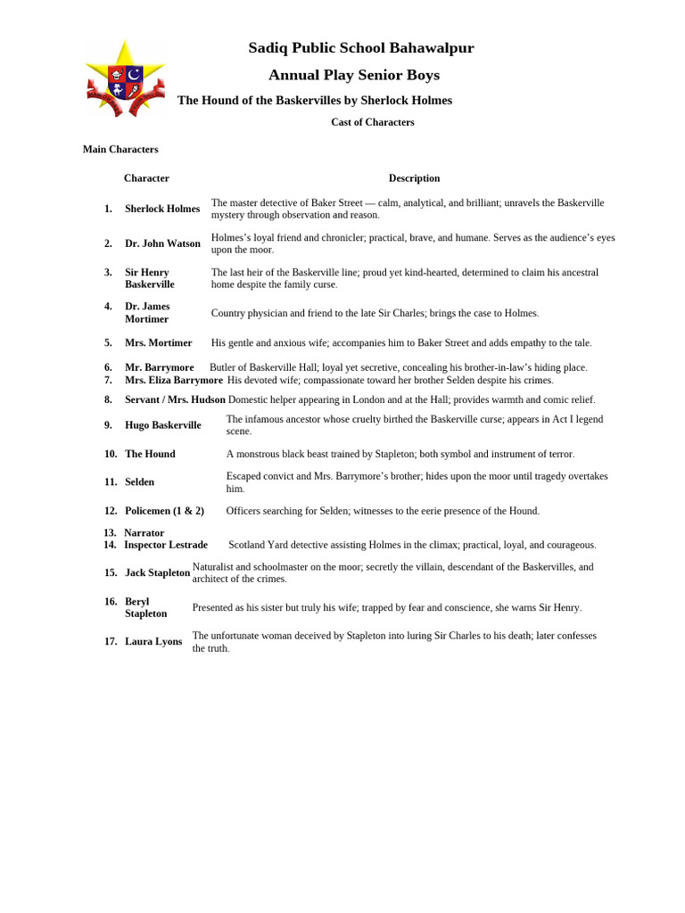 Hound of the Baskervilles Play Cast List | PDF | The Hound Of The ...