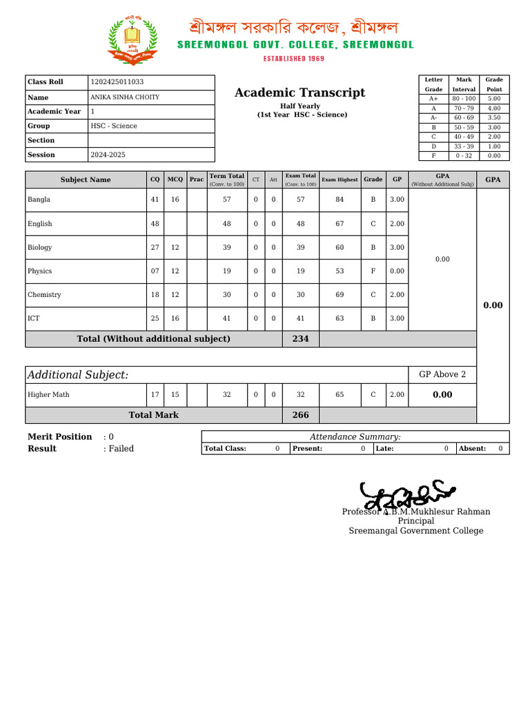 mpdf | PDF | Schools | Evaluation Methods