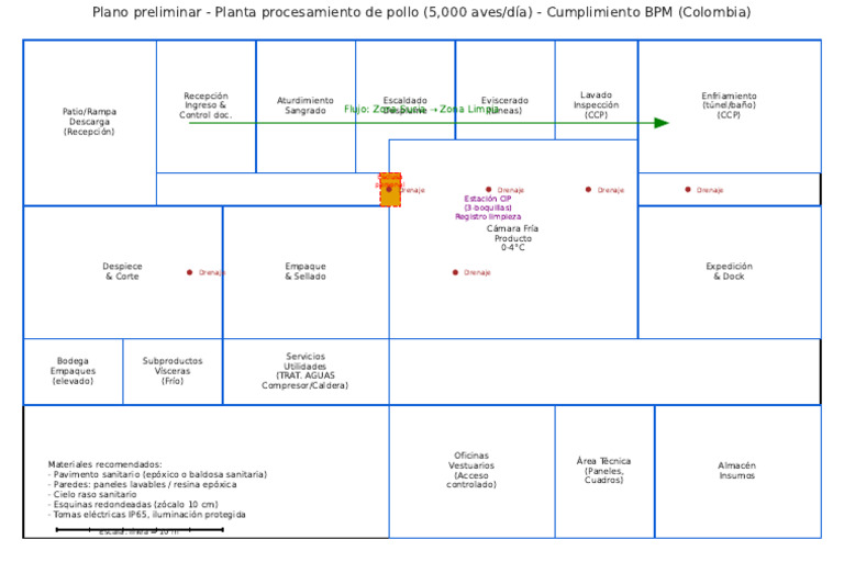 Plano de Planta para Procesamiento de Pollo | PDF