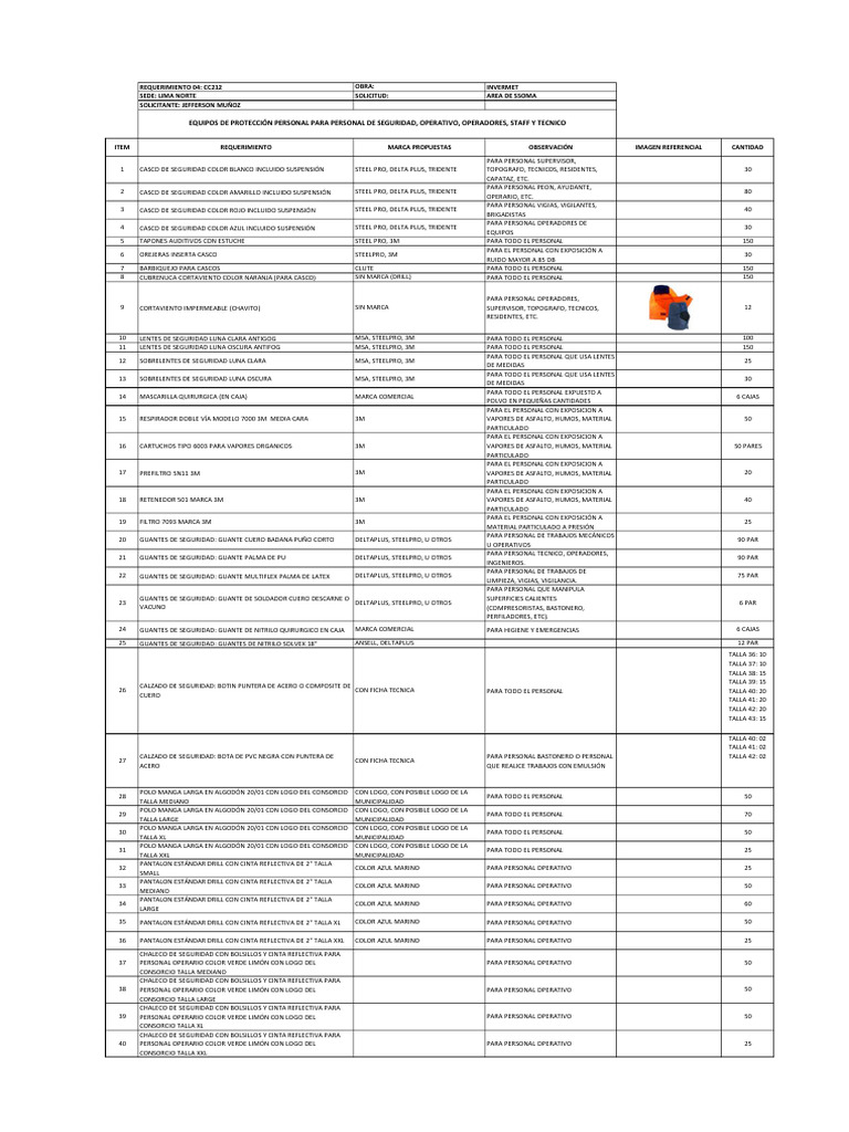 Requerimiento de Epps Ssoma Nro 04 (Sede Lima Norte) Cc212 | PDF | Moda